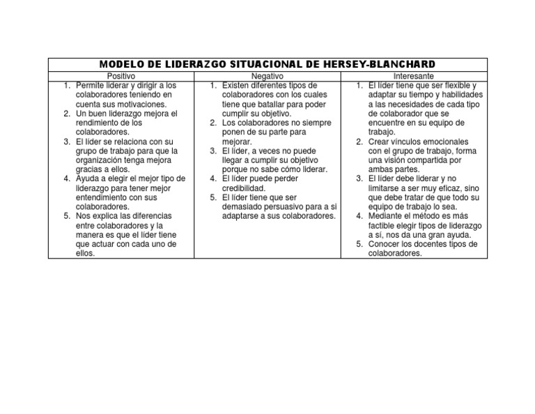 Cuadro Pni