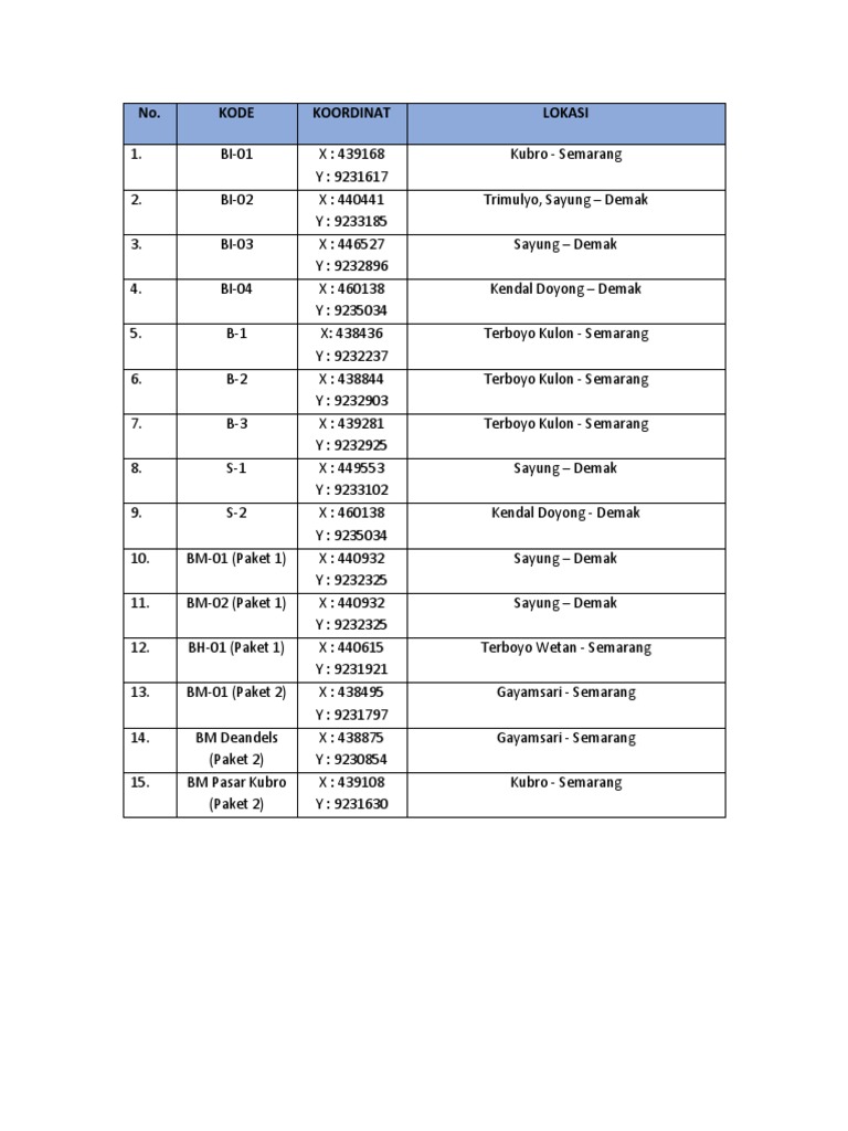 Jetty-Plotting Layout | PDF