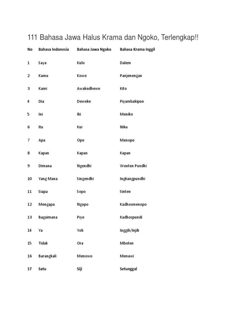 111 Bahasa Jawa Halus Krama Dan Ngoko, Terlengkap | PDF