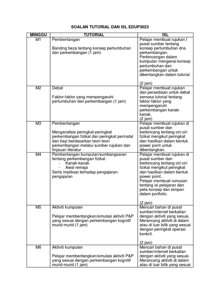 Soalan Tutorial EDUP3023 | PDF