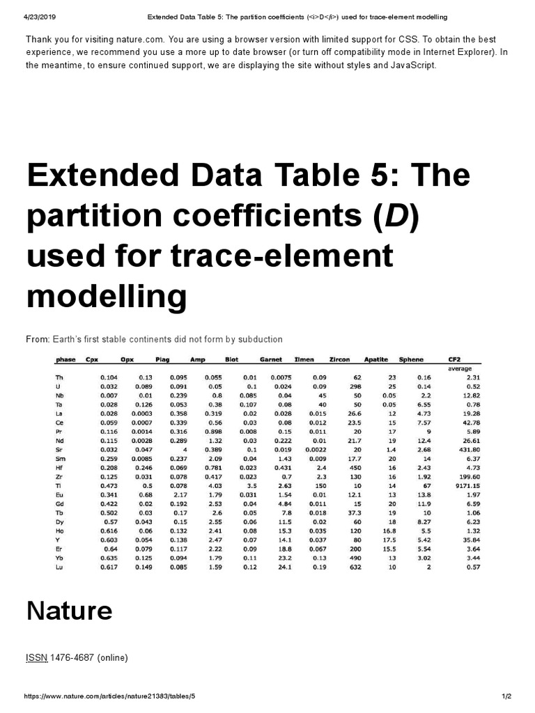 Partition Coefficients for Trace Elements | PDF