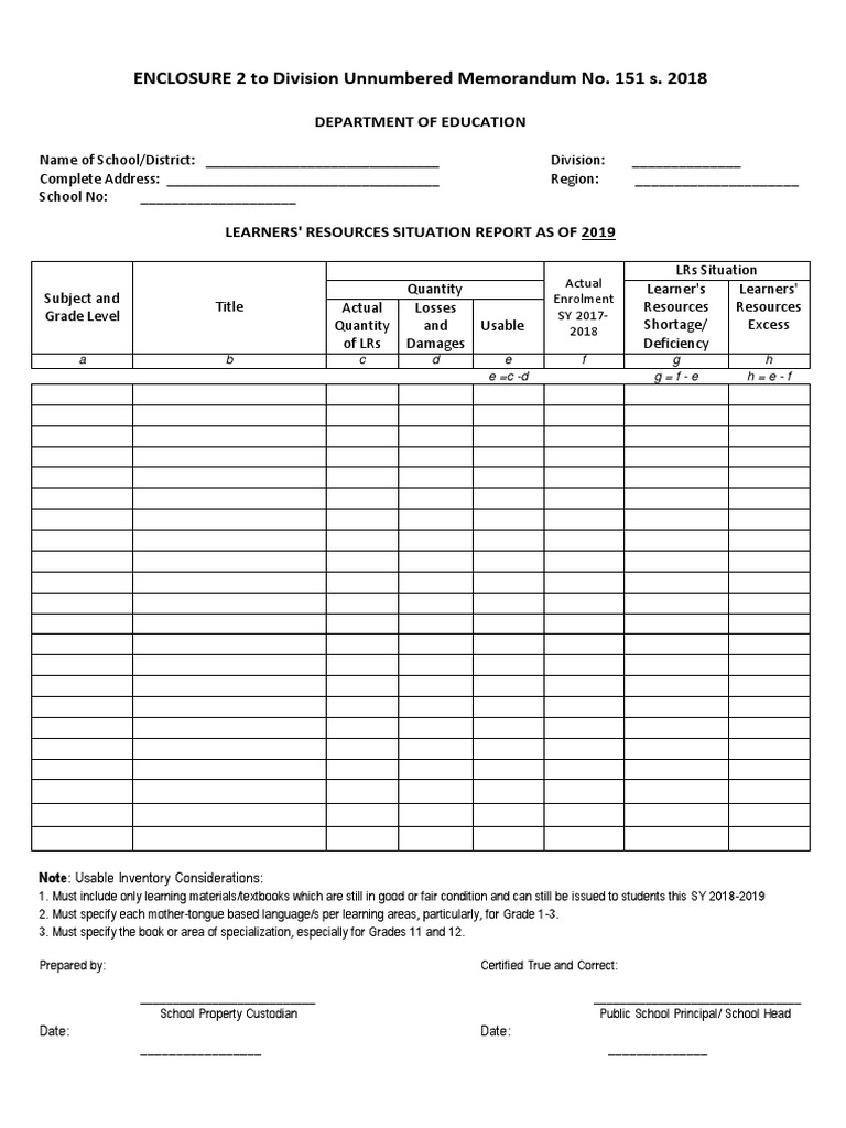 ENCLOSURE 2 To Division Unnumbered Memorandum No. 151 S. 2018 | PDF ...
