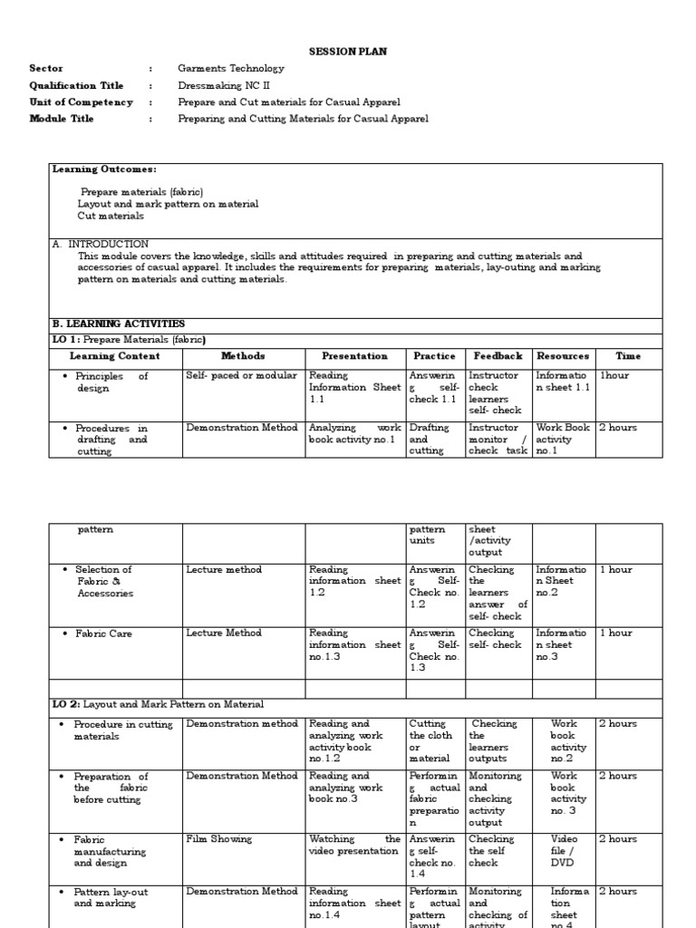 Session Plan Sector: Qualification Title: Unit of Competency: Module ...
