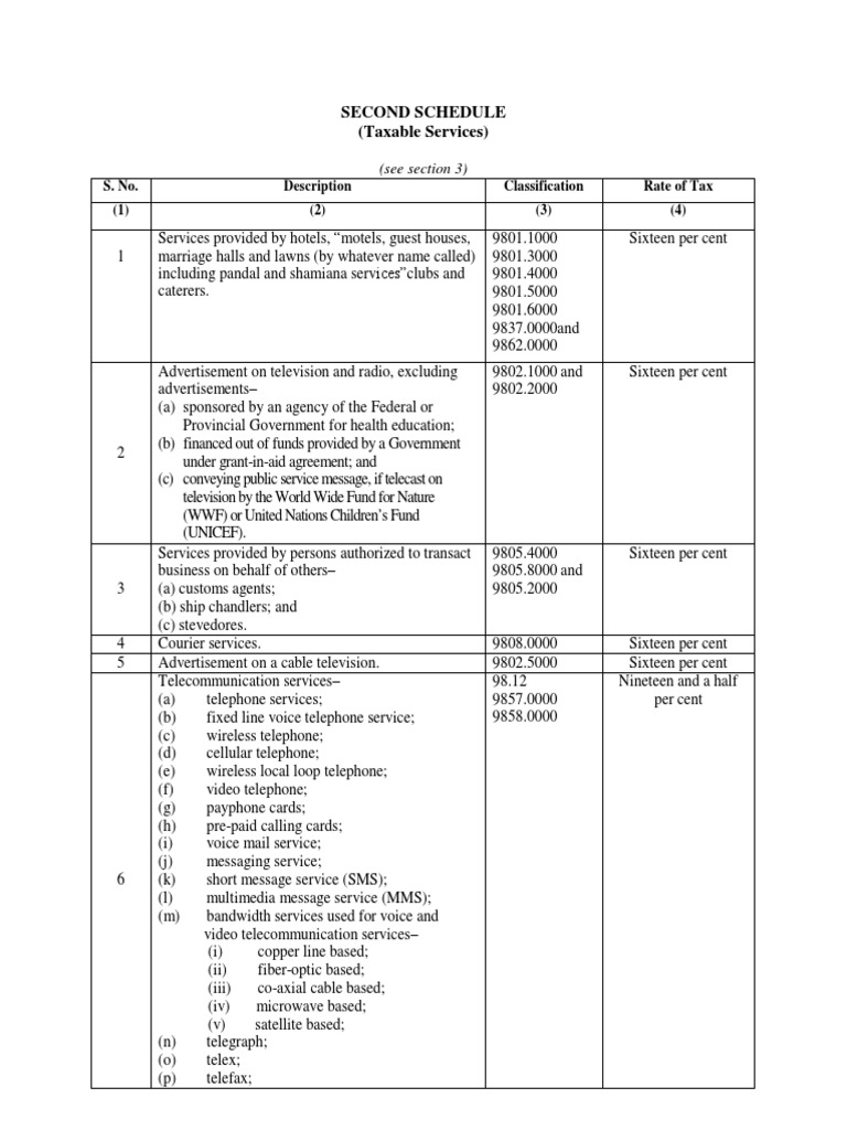 Taxable Services and Rates Overview | PDF | Foreign Exchange Market ...