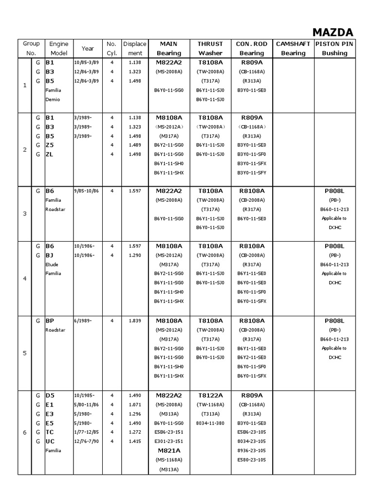 MAZDA Engine Component Specifications by Model and Year | PDF | Cars Of ...