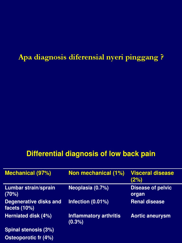 Differential Diagnosis and Management of Low Back Pain: A Comprehensive ...