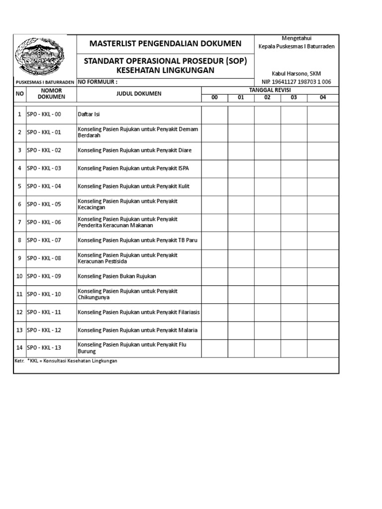 Masterlist Sop Per Unit | PDF