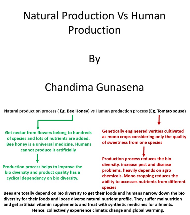 Natural Production Vs Human Production by Chandima Gunasena | PDF