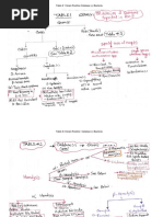 Gram Negative Rods: Oxidase Test | PDF | Gram Negative Bacteria ...