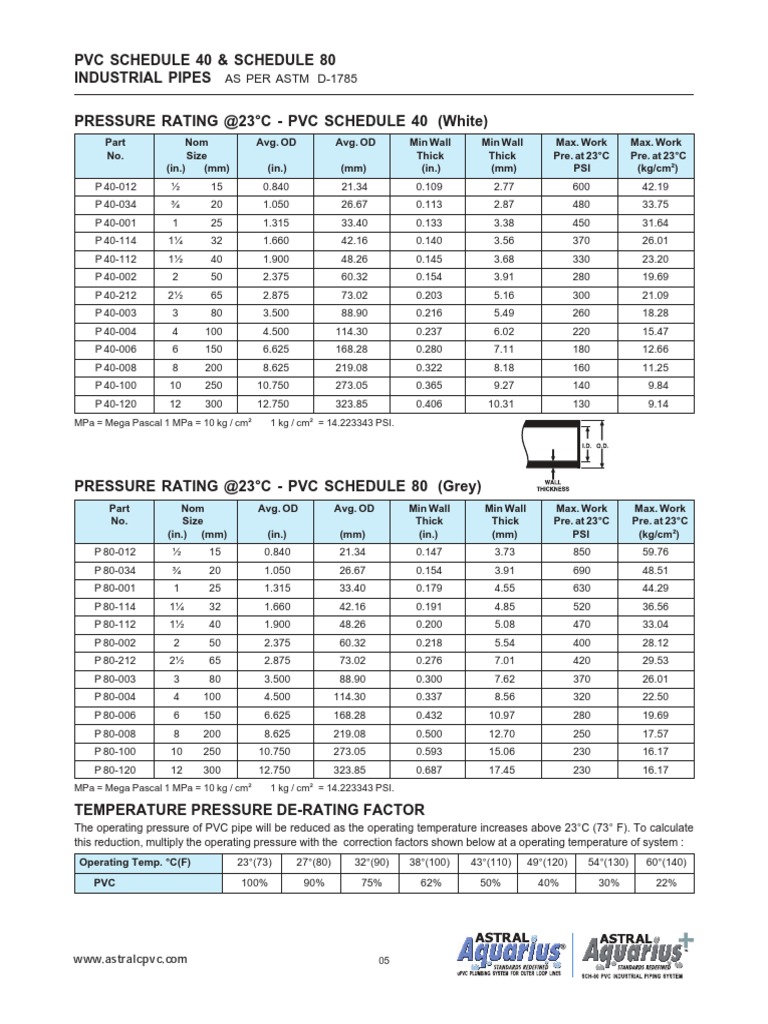 UPVC Pipe Dimension | PDF | Building Materials | Materials