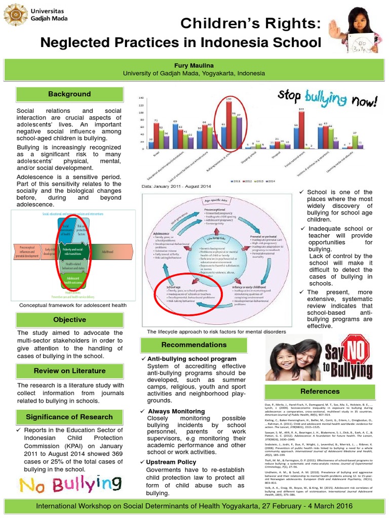 Poster SDH Fury Maulina | PDF | Bullying | Adolescence