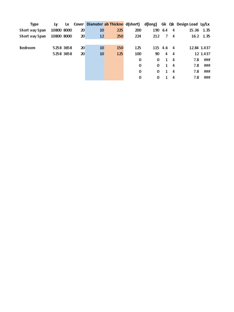 Type Ly LX Cover Diamaterslab Thicknessd (Short) D (Long) GK QK Design ...