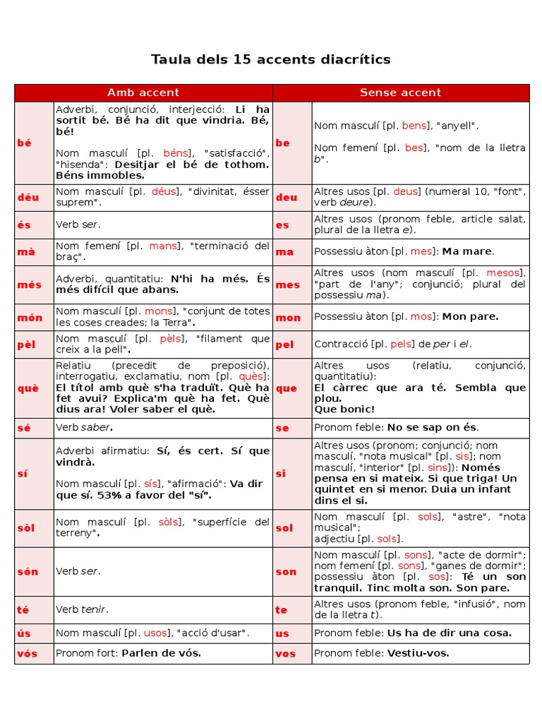 Accents Diacritics | PDF