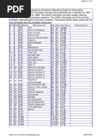 Unit 2 Data Representation: Worksheet 3 Characters | PDF | Ascii ...