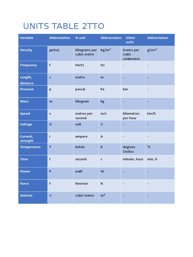 Units Table 2tto | PDF
