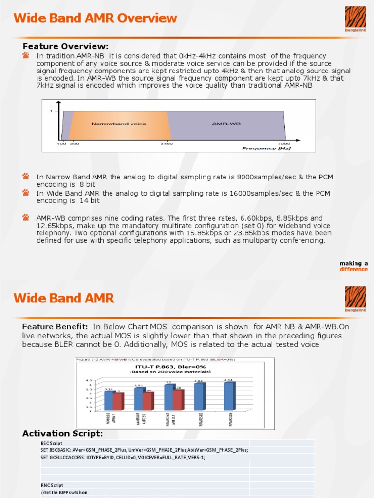 AMR-WB Codec Overview and Benefits | PDF