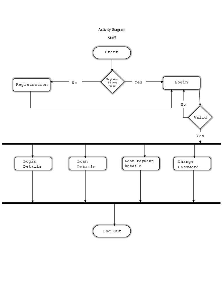 Start: Activity Diagram Staff | PDF | Login | Digital Rights