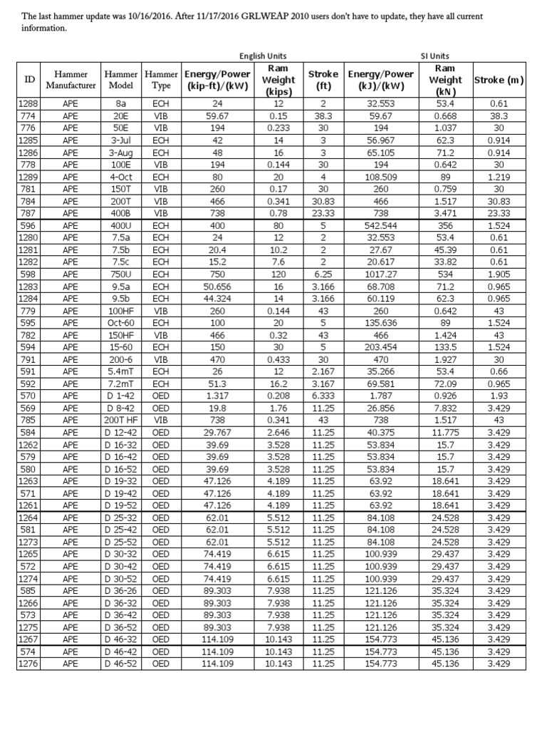 Hammer Database PDF | PDF | Technologie et ingénierie