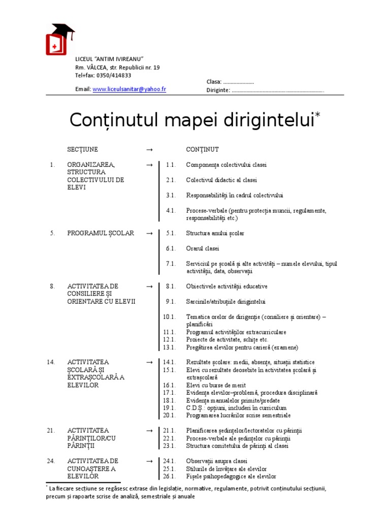 Mapa Dirigintelui | PDF