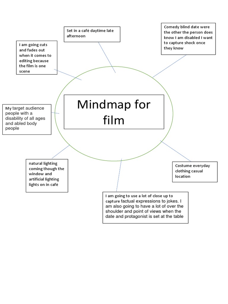 Mind Map For Film | PDF