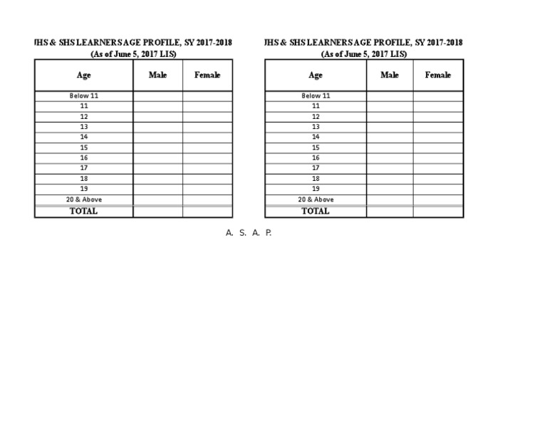 Age Profile Template | PDF