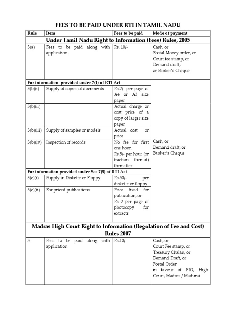 Fees RTI English | PDF | Financial Services | Money