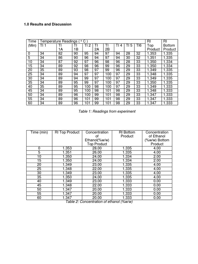 Lab Report CPP Exp 5 | PDF | Distillation | Phase (Matter)