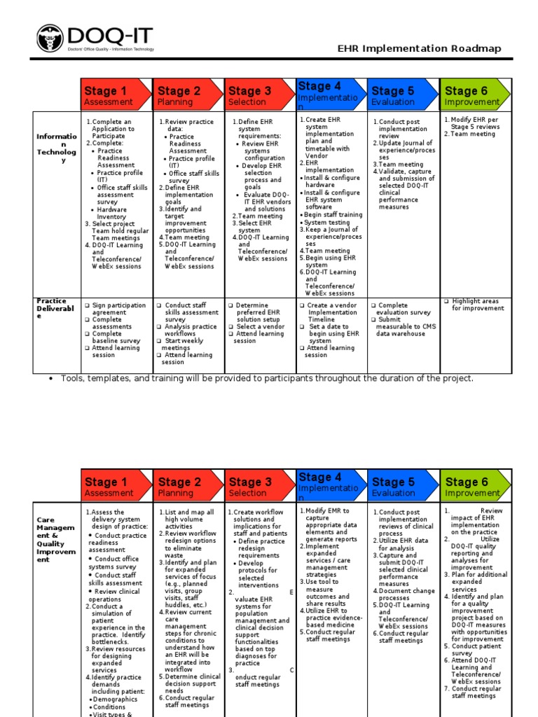 Full EHR Implementation Roadmap 02082006 | PDF | Electronic Health ...