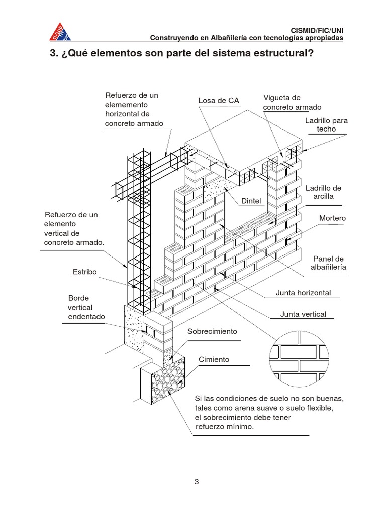 Elementos de Sistema Estructural PDF | PDF