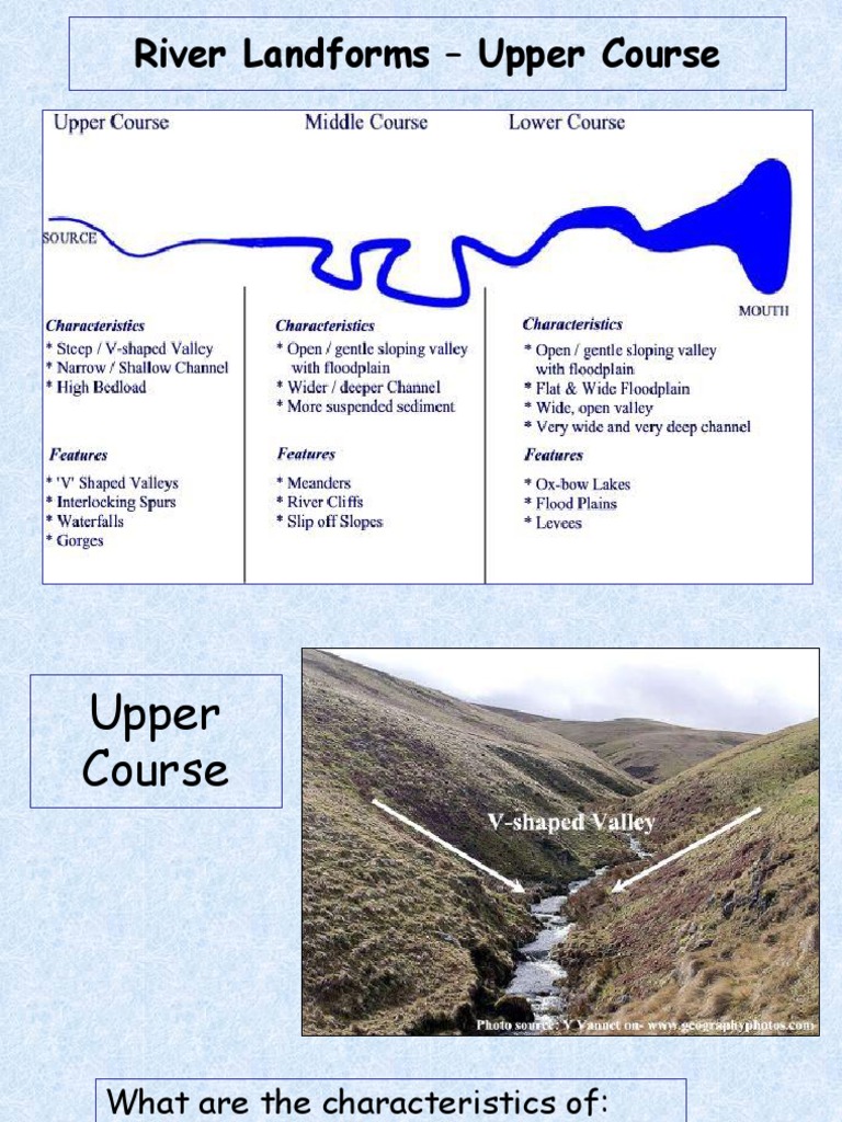 04.river Landforms | Download Free PDF | Valley | River