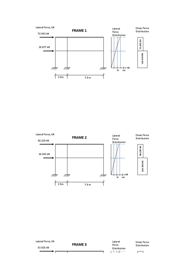 Frame 1: Lateral Force, KN Shear Force Distribution Lateral Force ...