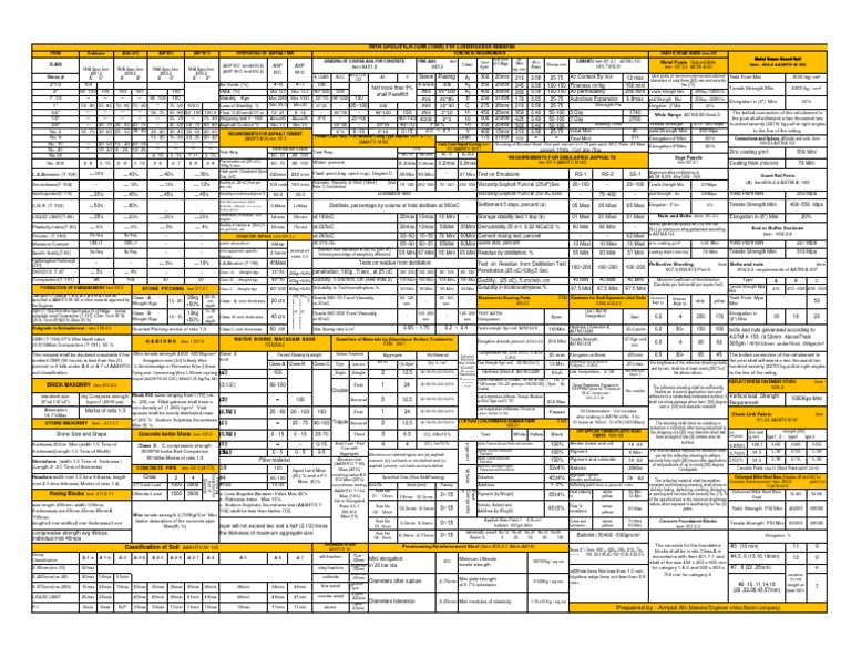 NHA SPECIFICATOIN (1998) For Construction Material | PDF | Ultimate ...