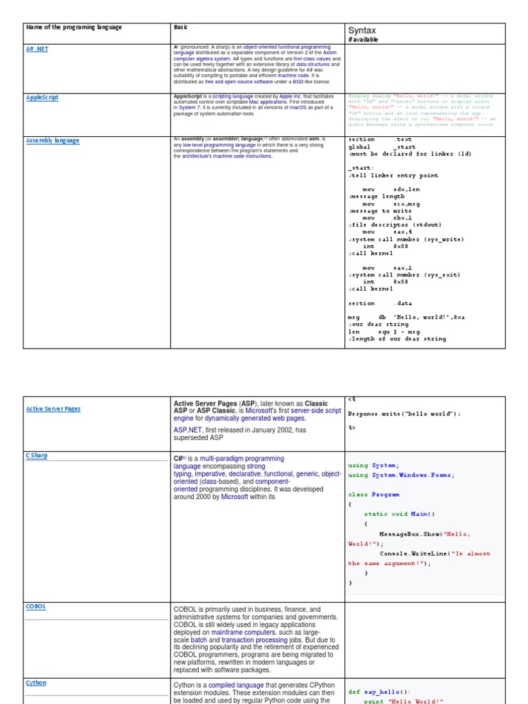 Name of The Programing Language | PDF | Objective C | Programming Language