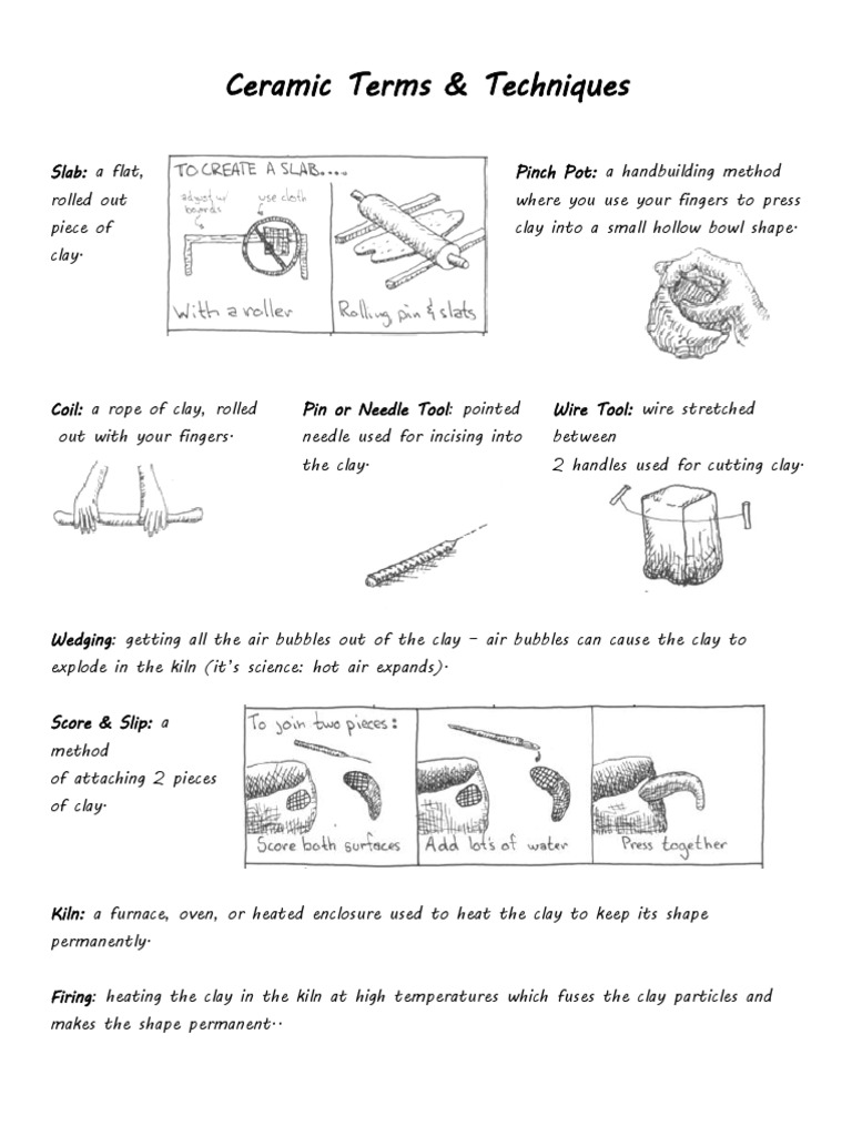 Ceramic Techniques and Terminology Guide | PDF