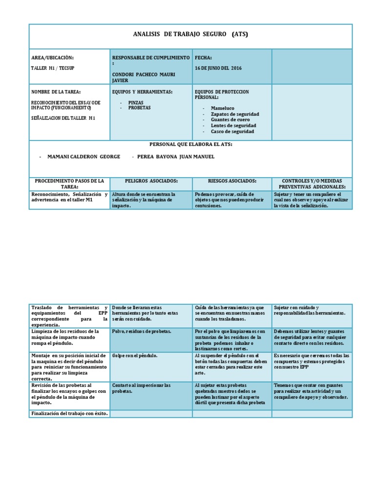 Analisis de Trabajo Seguro (Ats) : Taller M1 / Tecsup | PDF | Guante