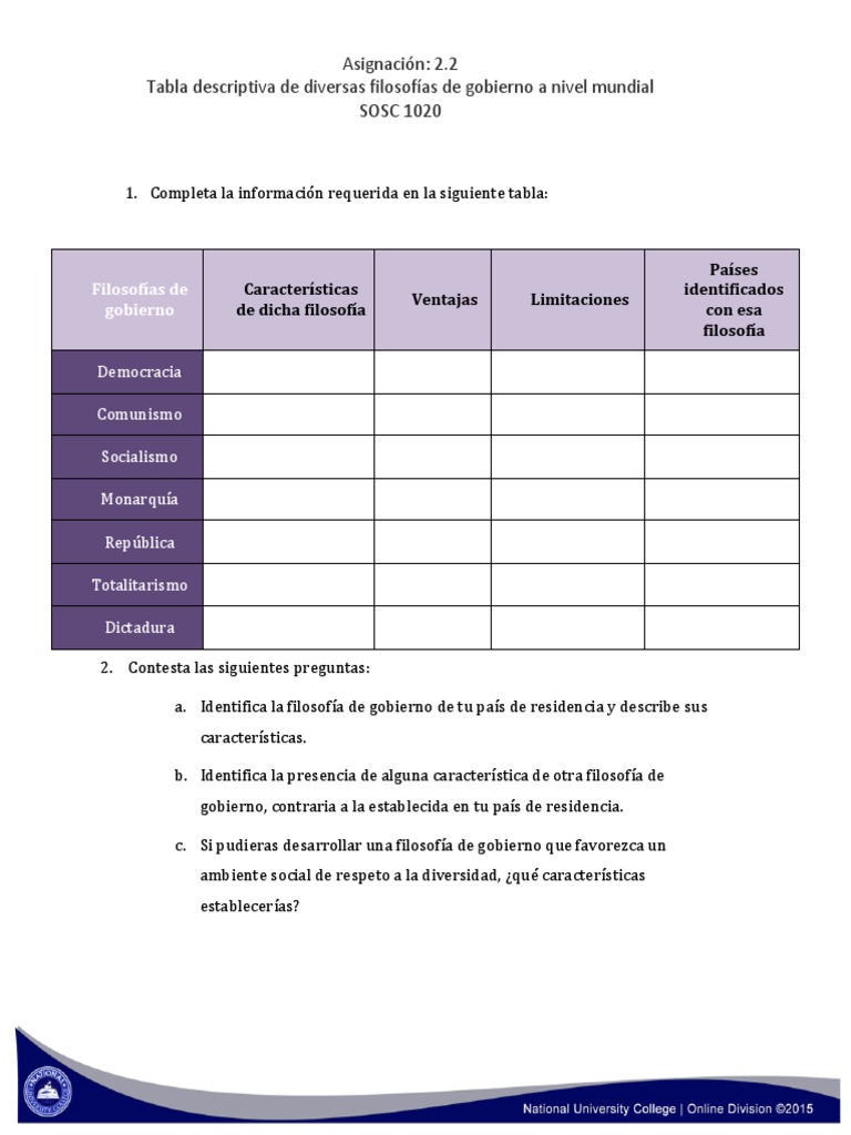 2.2 Tabla Descriptiva | PDF
