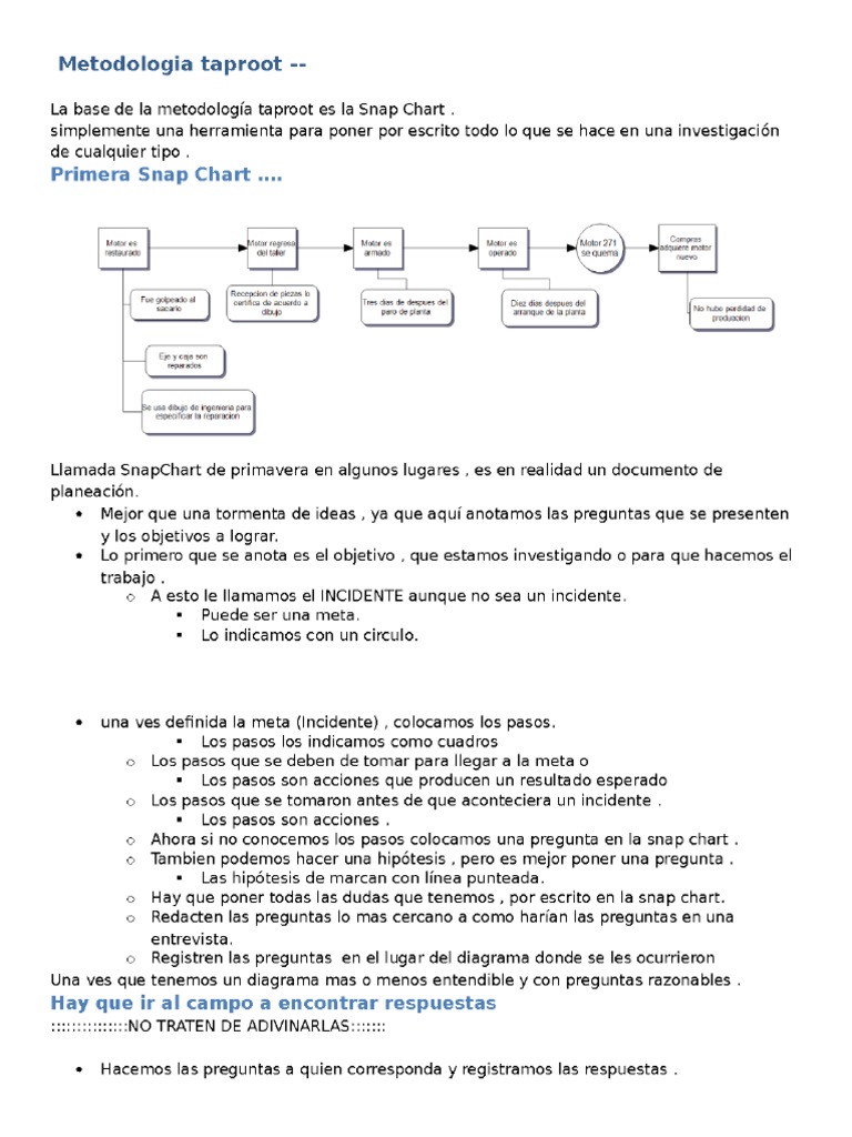 Metodologia Taproot - La Base de La Metodología Taproot Es La Snap Chart PDF | PDF