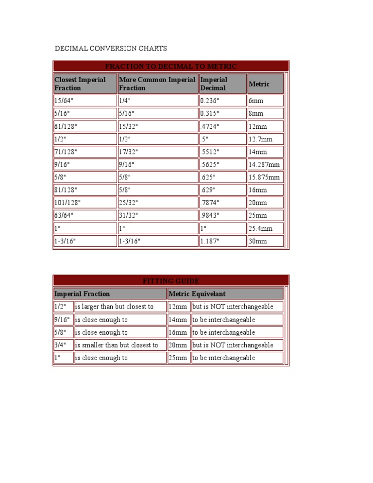 Decimal Conversion Charts | PDF