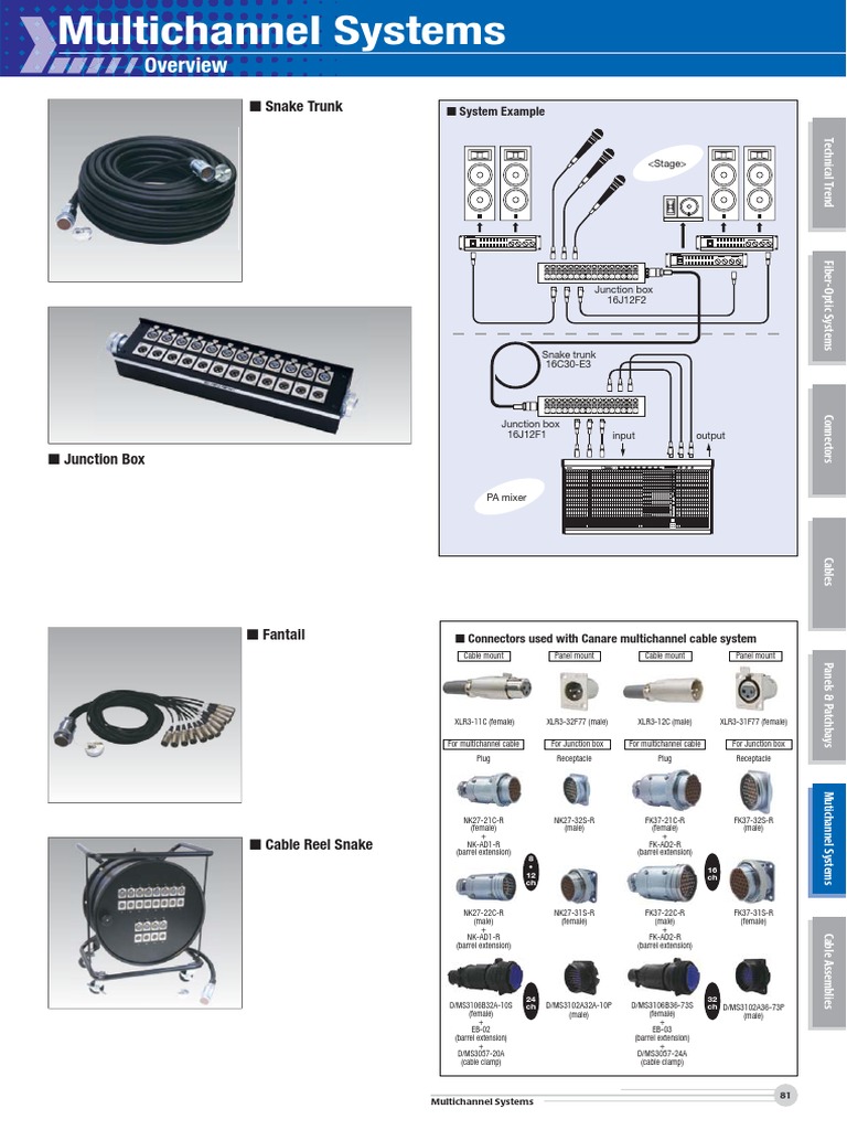 Katalog | PDF | Coaxial Cable | Electrical Connector