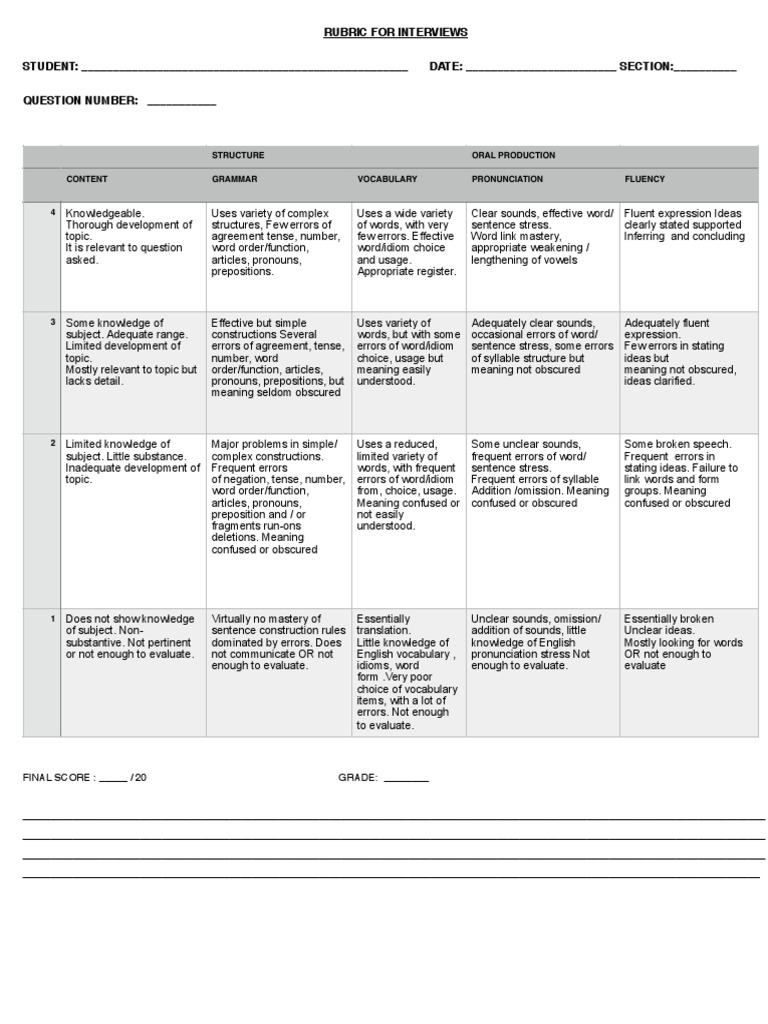 Rubric For Interviews STUDENT: - DATE: - SECTION: - QUESTION NUMBER ...