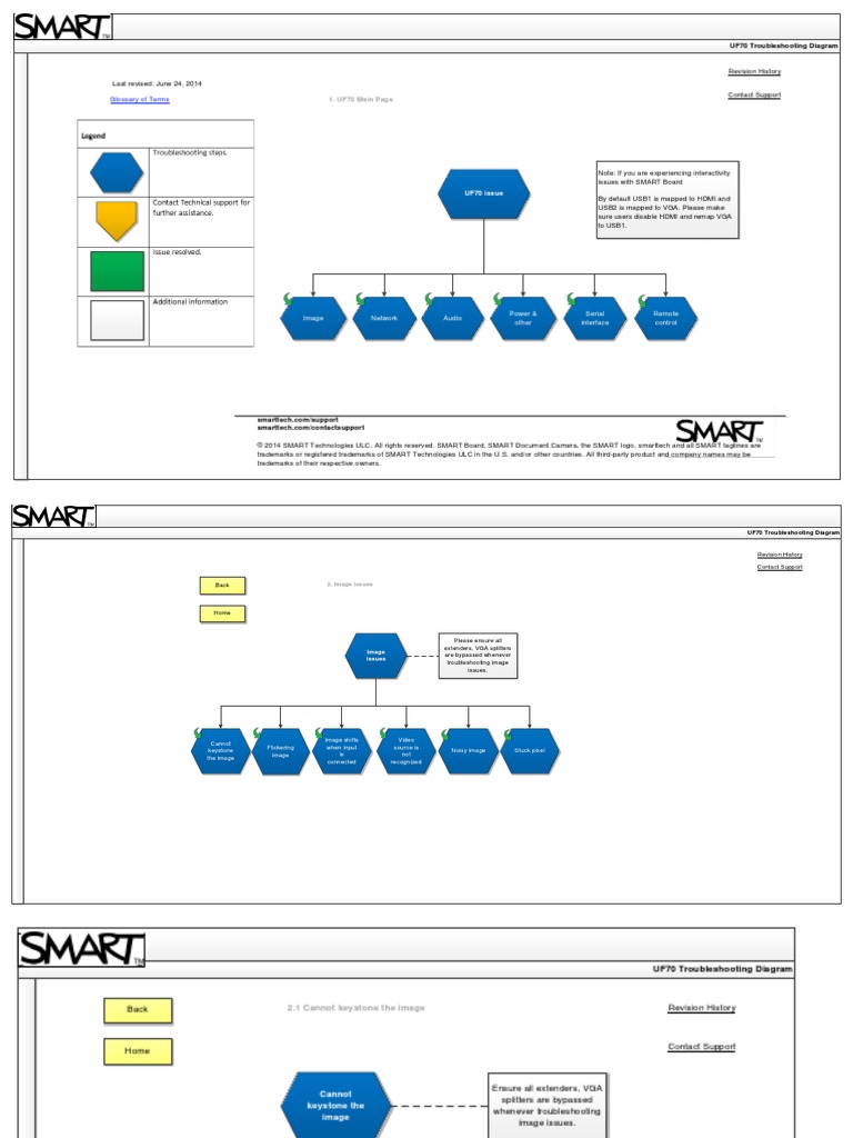 SMART UF70 Troubleshooting Diagram | PDF | Ip Address | Hdmi