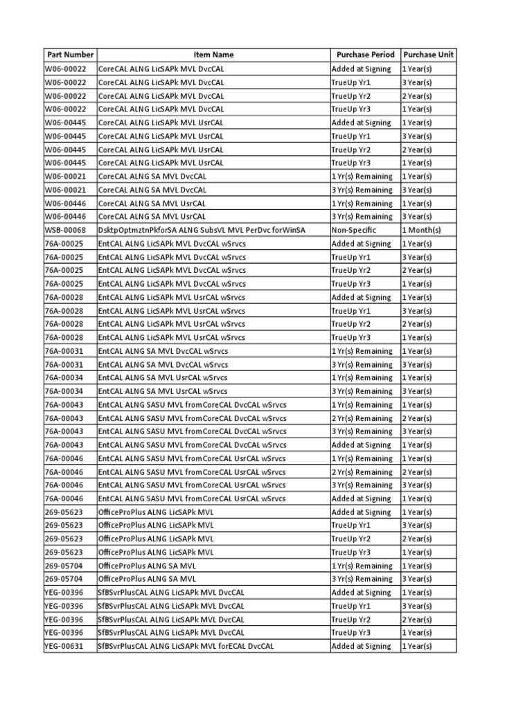 State of FL SHI - Microsoft Pricing January 2019 | PDF | Microsoft ...