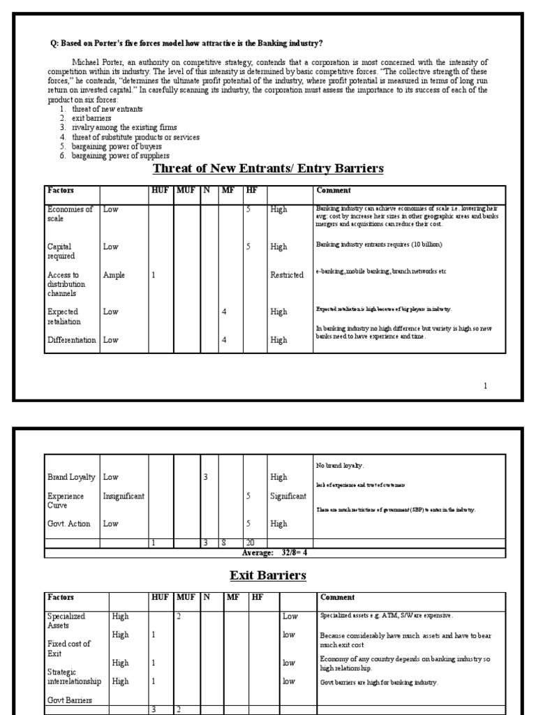 Threat of New Entrants/ Entry Barriers: Q: Based On Porter's Five ...