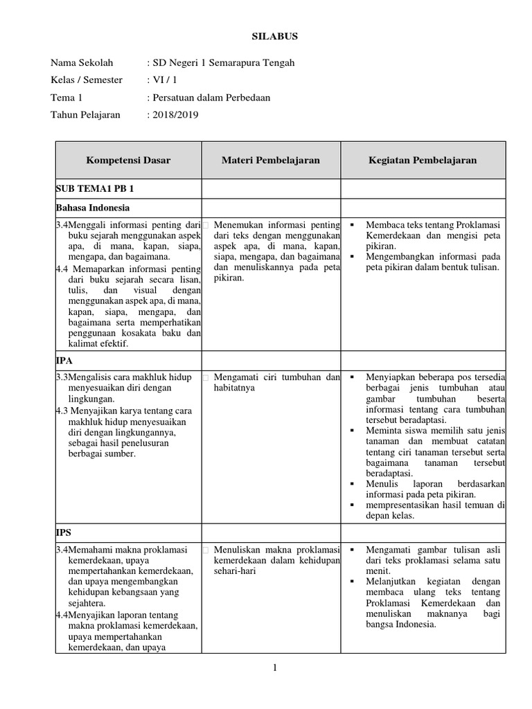 Silabus Tema 2 | PDF