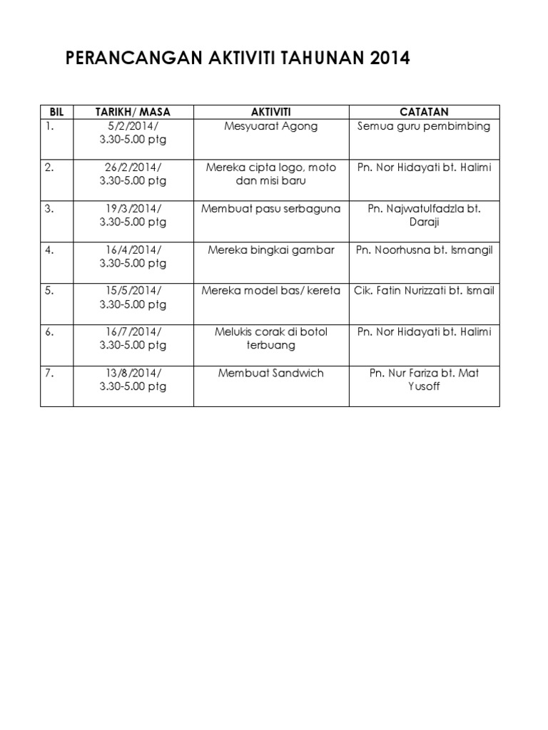Kelab Seni Reka Cipta | PDF