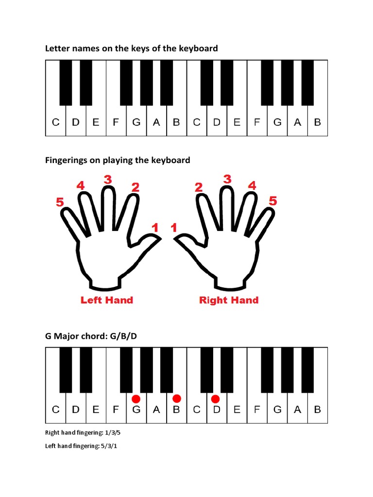 Graphic Representation of Keyboard Chords | PDF