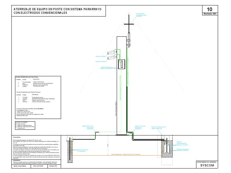 Pararrayos en Poste-Electrodos Convencionales | PDF | Electrodo | Cobre