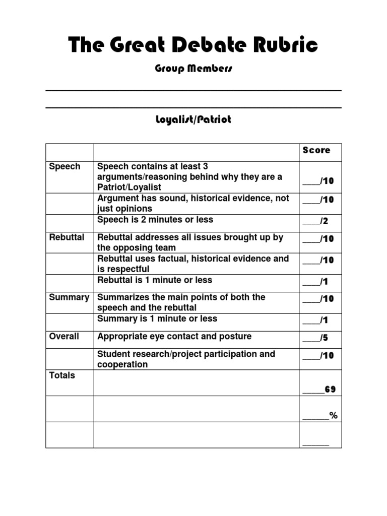 Patriot and Loyalist Debate Rubric | PDF