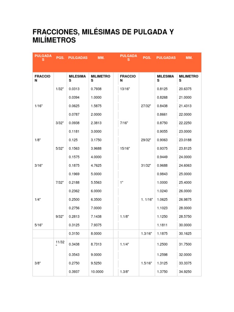 Conversion de Fracciones de Pulgadas A Milesimas de Pulgadas y ...