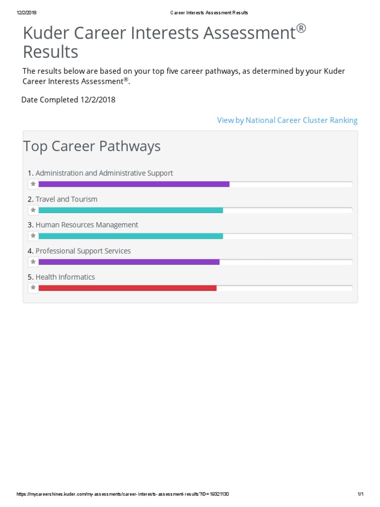 Career Interests Assessment Results | PDF